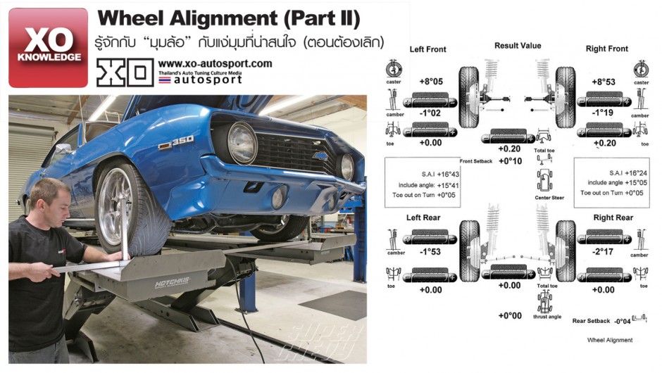 Wheel Alignment (Part II) : รู้จักกับ “มุมล้อ” กับแง่มุมที่น่าสนใจ (ตอน ...